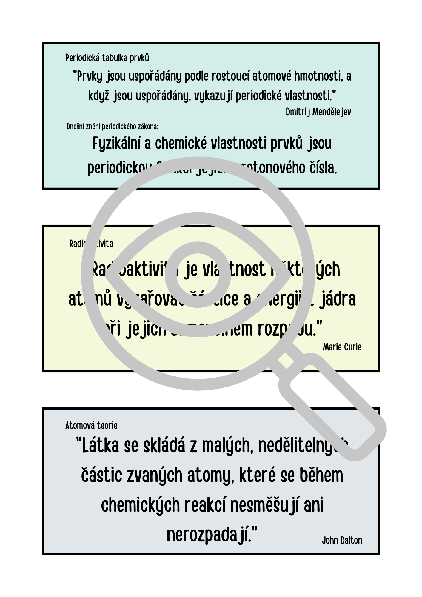 CHEMIE: Autoři a jejich teorie - nástěnka i aktivita do hodin - Chemie | UčiteléUčitelům.cz